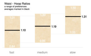Calculating Your Ideal Hoop Size – A New Way – Spin Matsuri